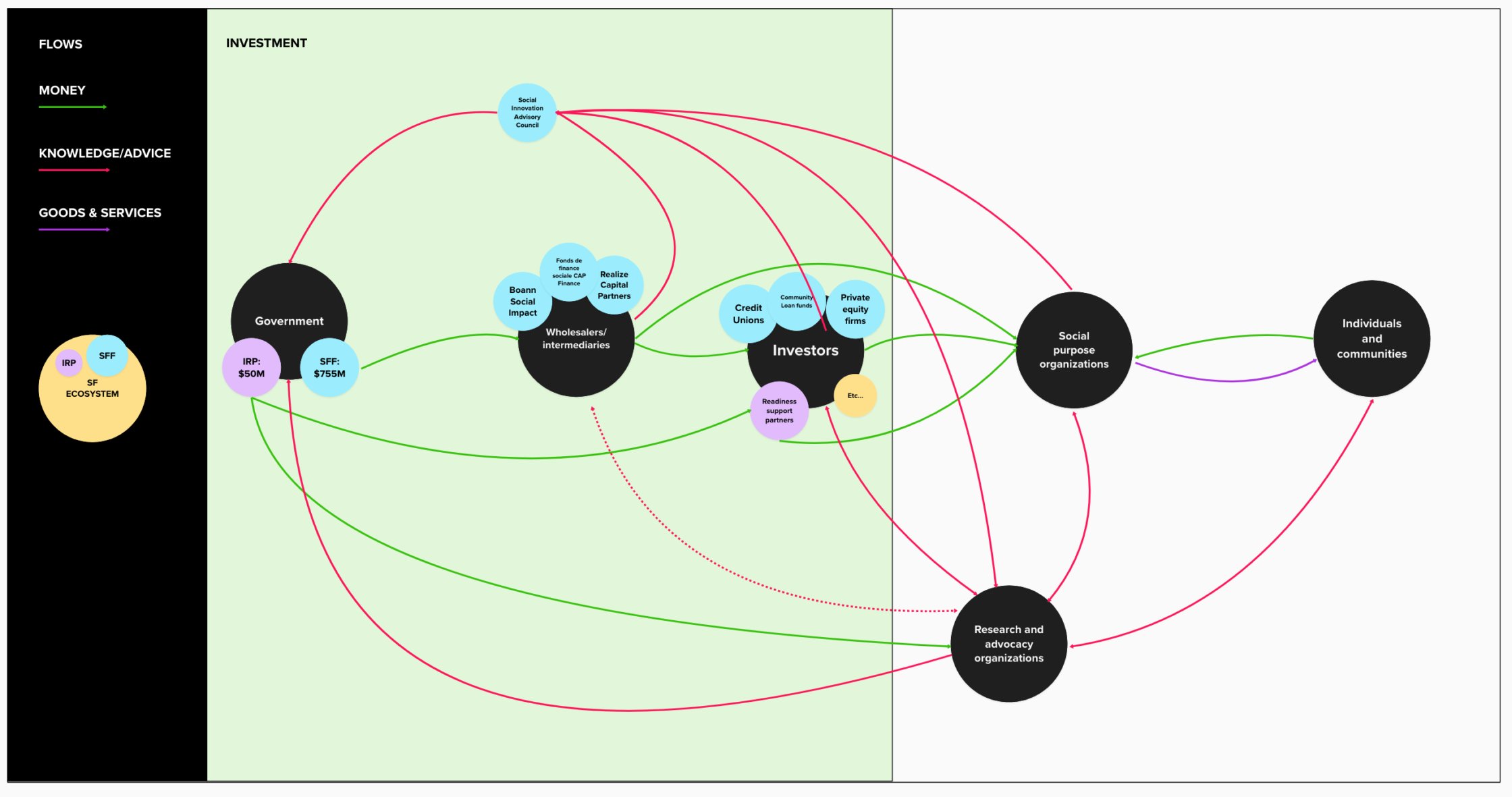 Partner blog from WISIR: Navigating the Playground of Multiple Mini ...