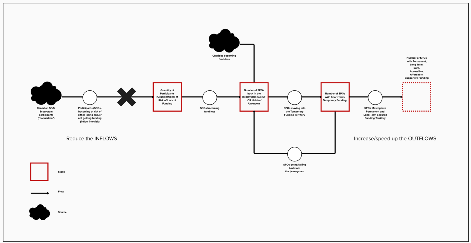 Partner blog from WISIR: Navigating the Playground of Multiple Mini ...